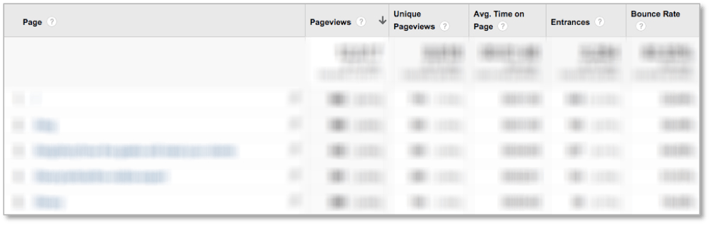 The 6 Top B2B Website Metrics to Monitor Using Google Analytics ...